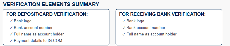 What verification might be required for my withdrawal? - IG UK