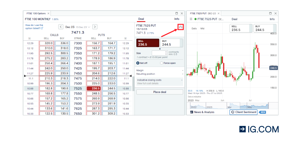 How can I trade options using my spread bet or CFD account? - IG UK