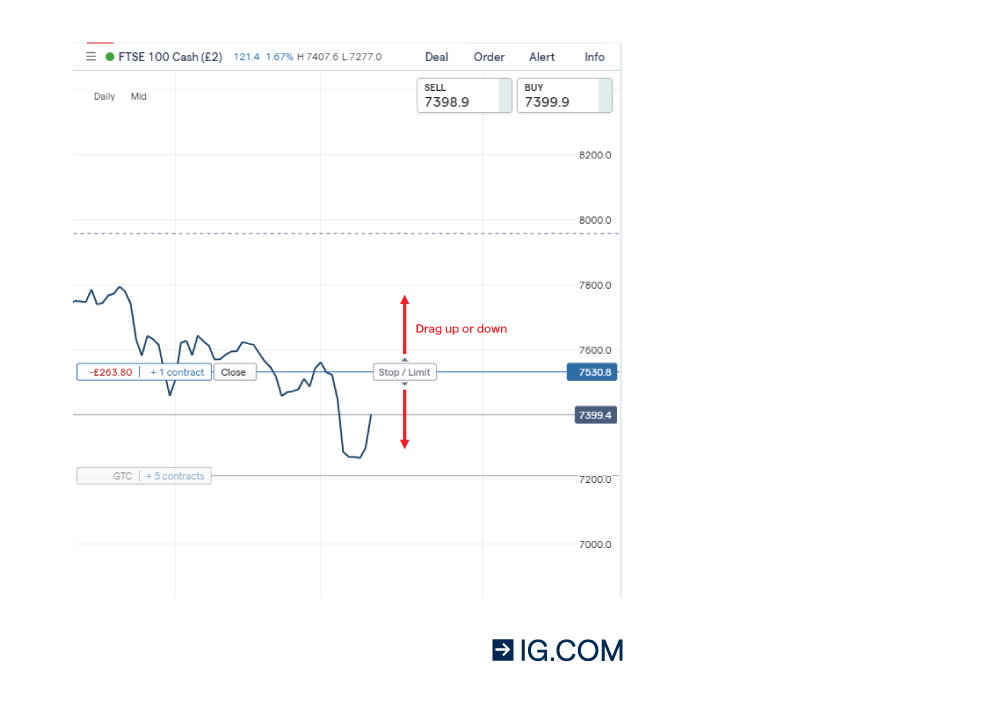 How do I edit an order on the IG Trading platform? - IG UK