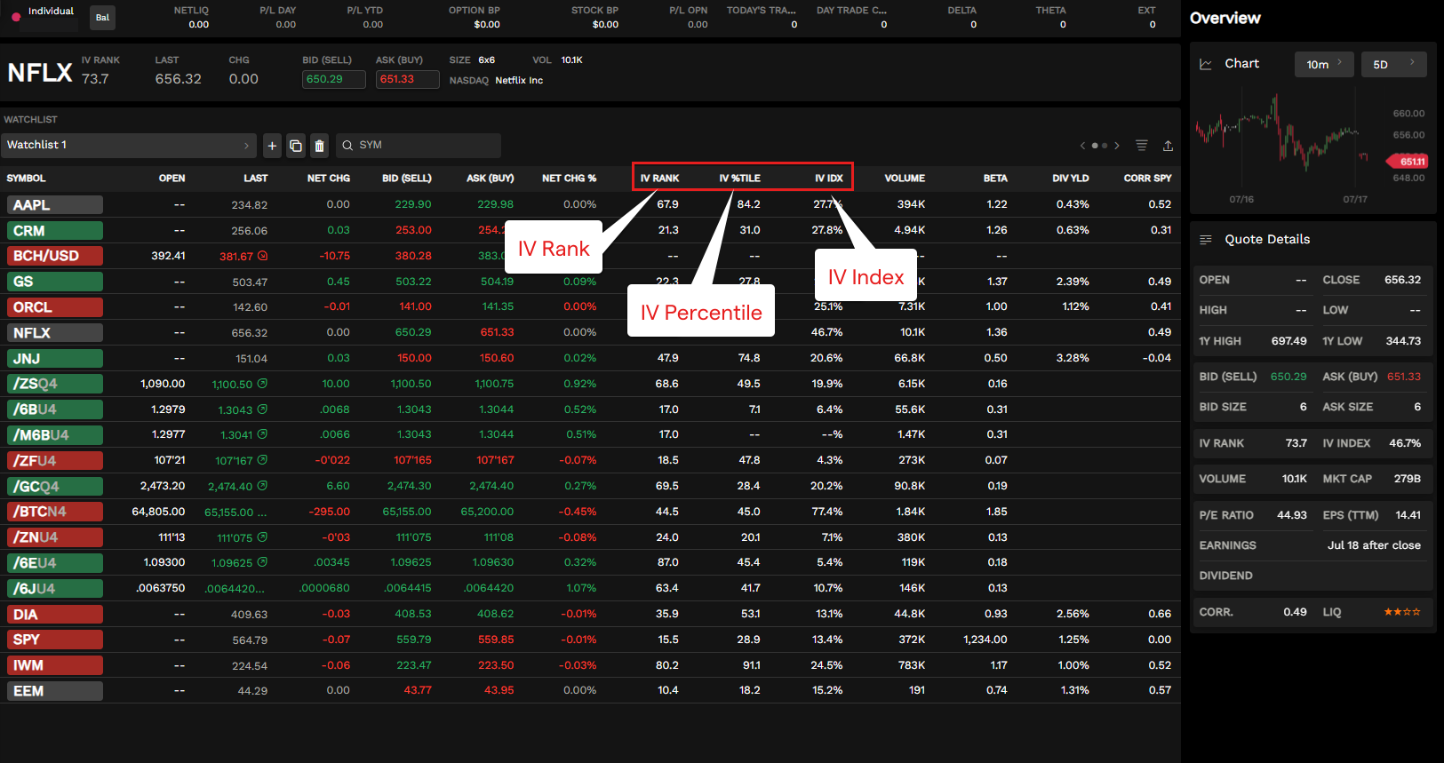 e. What Is Implied Volatility (IV), Rank (IVR) and Percentile (IV ...