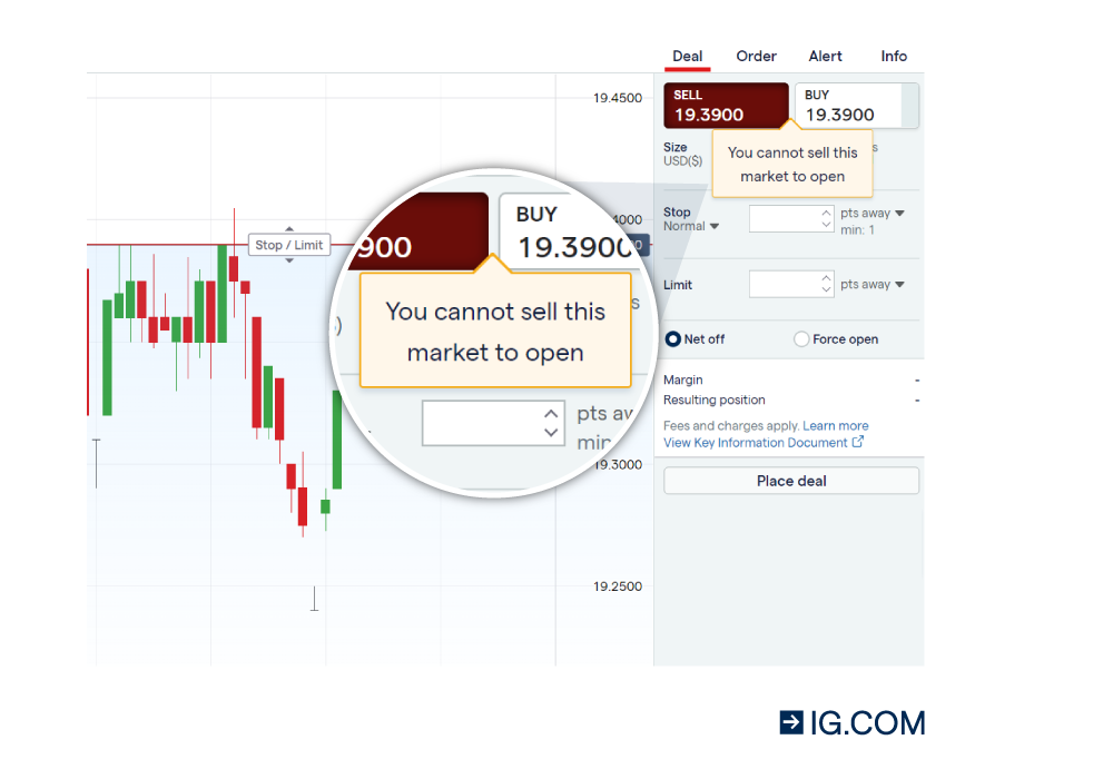 What are market restrictions and why do trades get rejected? - IG UK