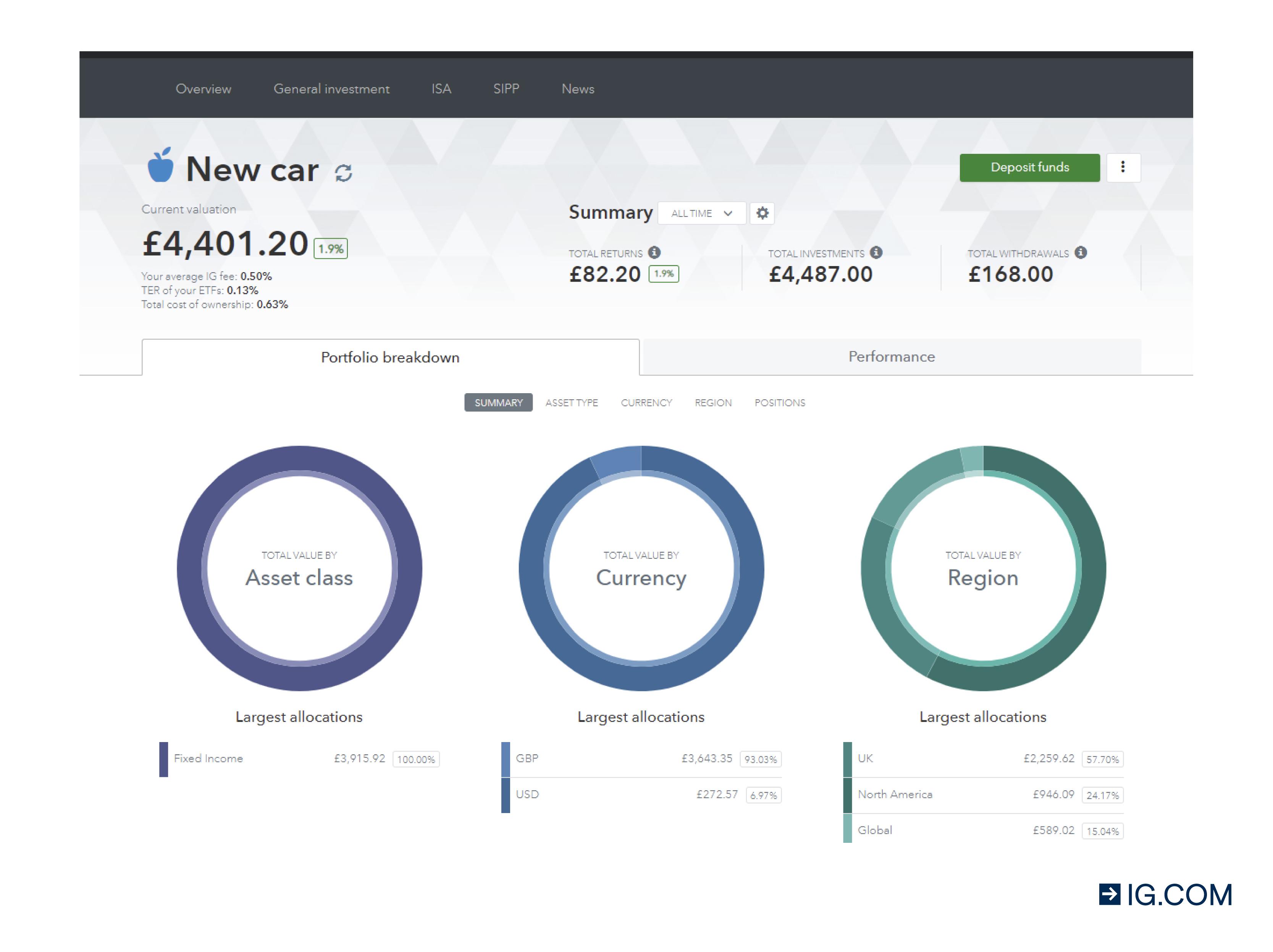 Who manages my investments in an IG Smart Portfolio? - IG UK